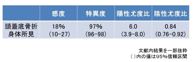 SALTAPSで考えよう！その3【スポーツ現場のアクシデント】 - Mylife Portfolio